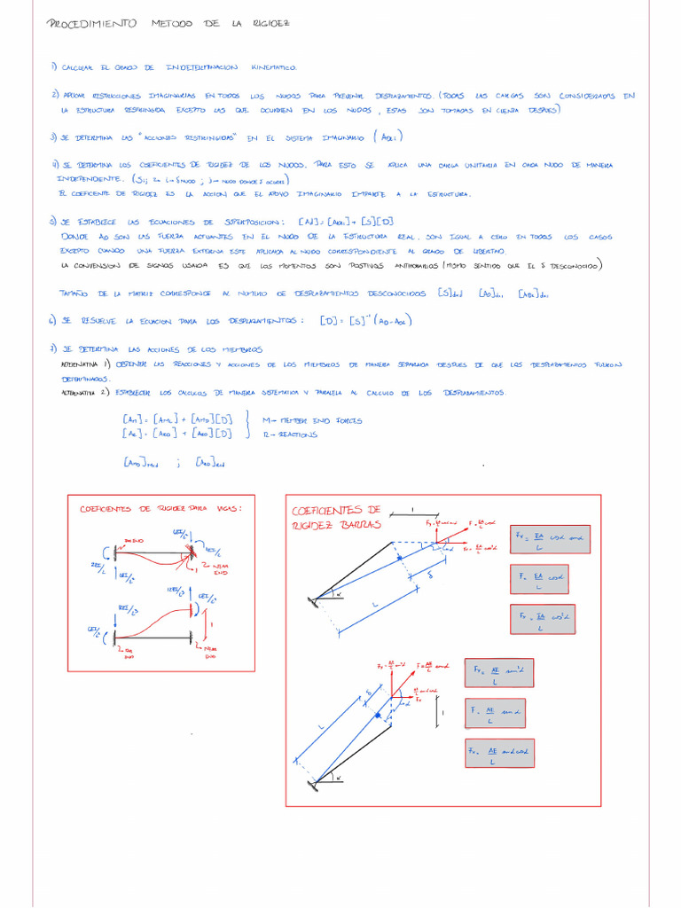 Procedimiento Del Metodo de La Rigidez | PDF