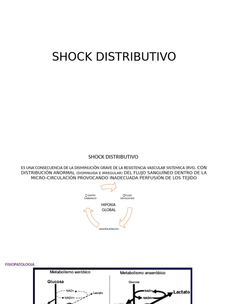 Copai | PDF | Choque (circulatorio) | Especialidades Medicas