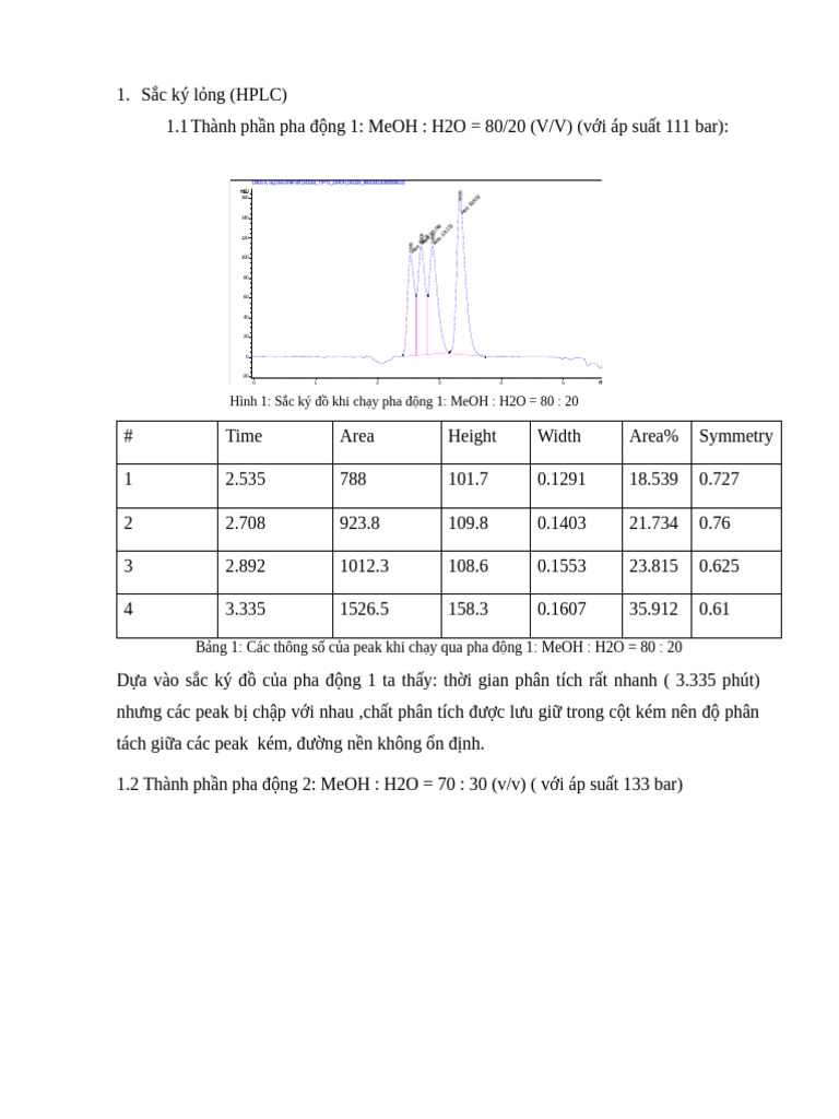 HPLC | PDF