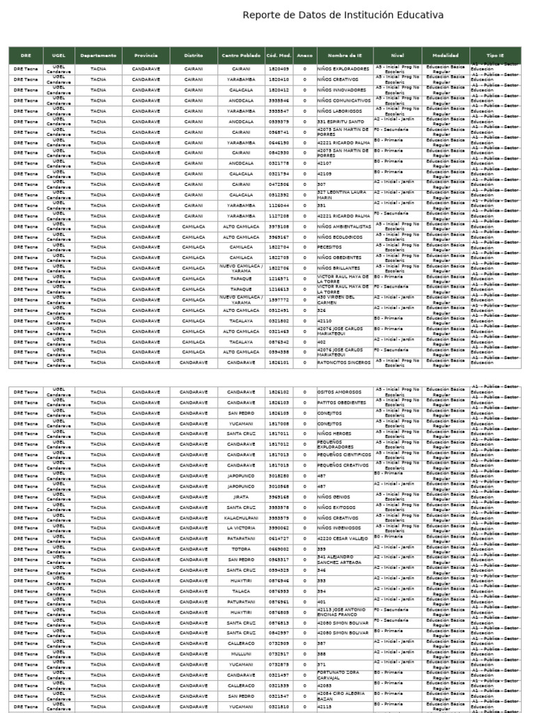 DRE Ugel Departamento Provincia Distrito Centro Poblado Cód. Mod. Anexo Nombre de IE Nivel ...