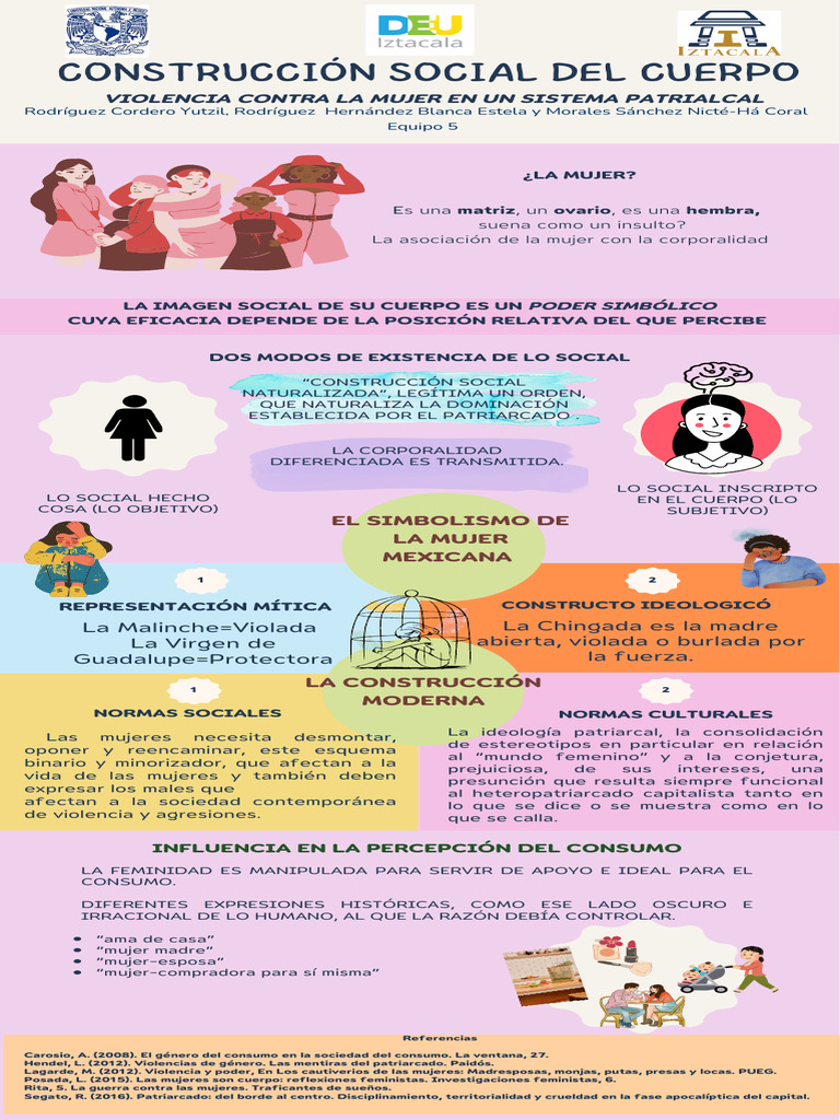 Infografía Constructo Social Del Cuerpo | PDF | Violencia | Mujer
