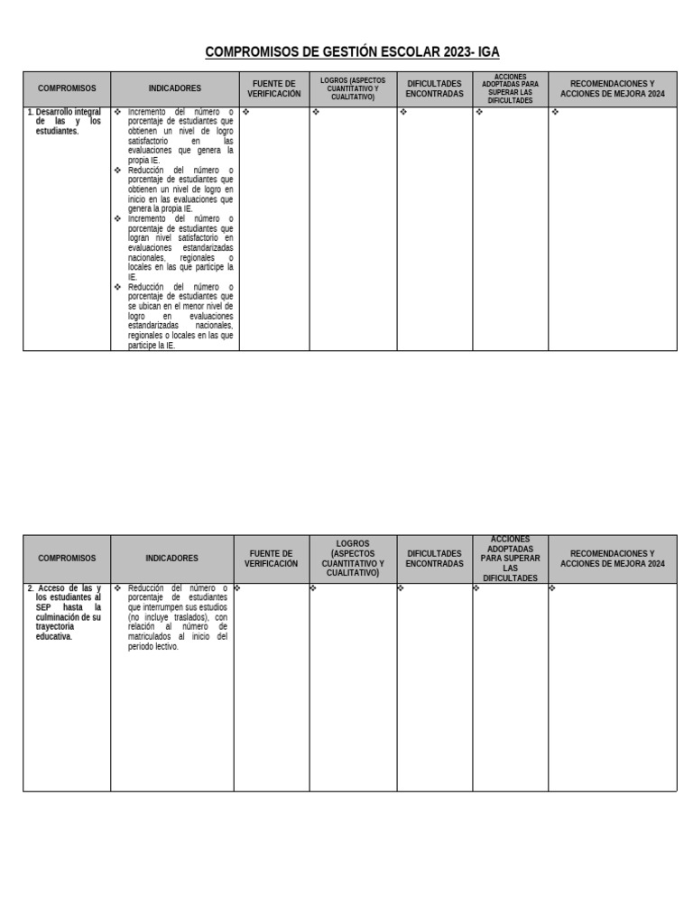 Compromisos de Gestión Escolar 2023 - Iga | PDF | Aprendizaje