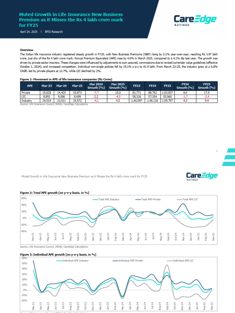 Life Insurance Update For March 2025 | PDF | Insurance | Life Insurance