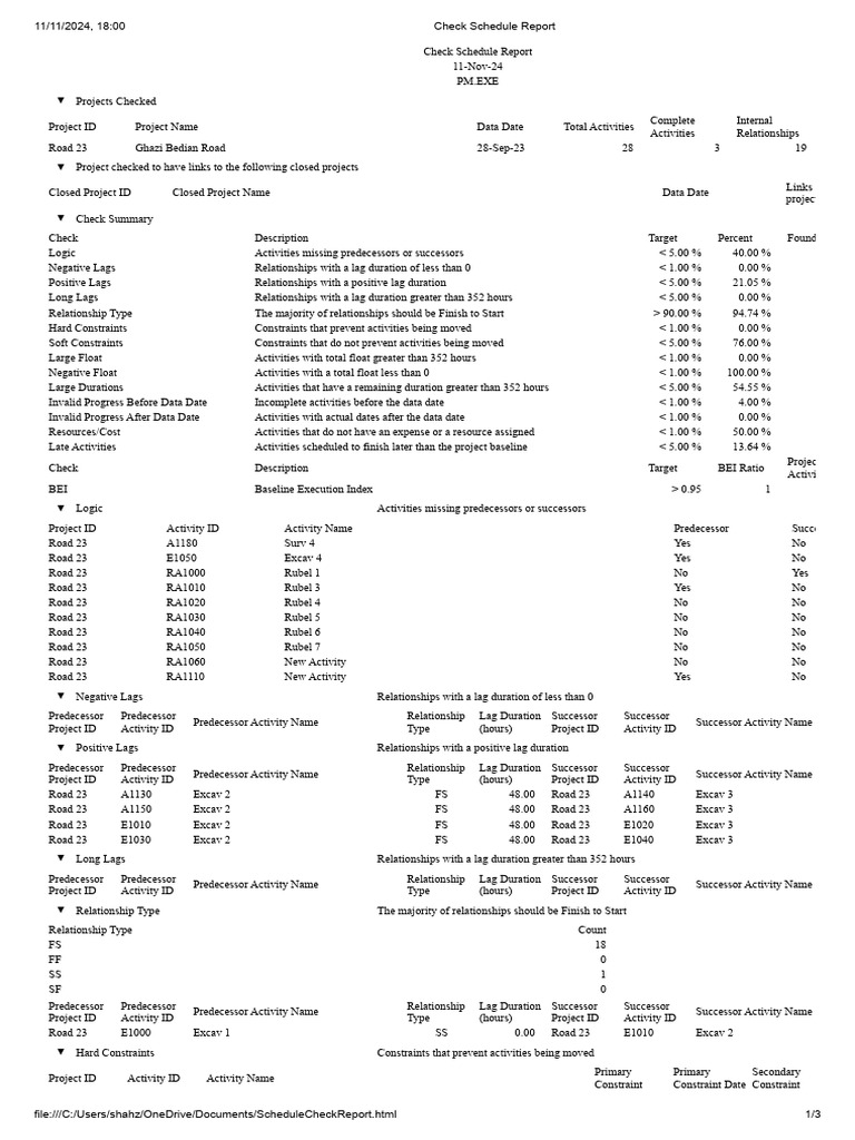Schedule Check Report for Road 23 | PDF