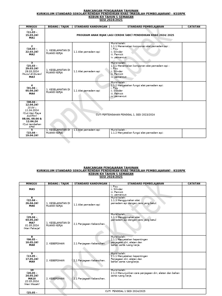 RPT KH Kebun Tahun 5 2024 | PDF