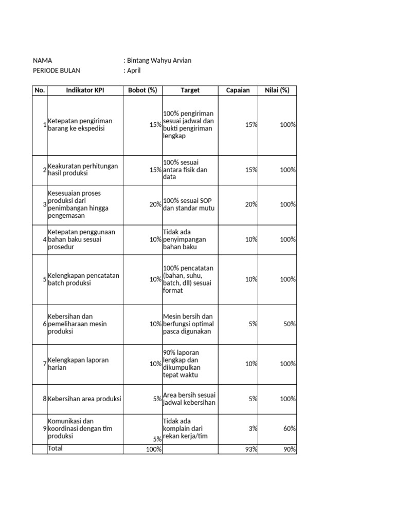 No. Indikator KPI Bobot (%) Target Capaian Nilai (%) | PDF