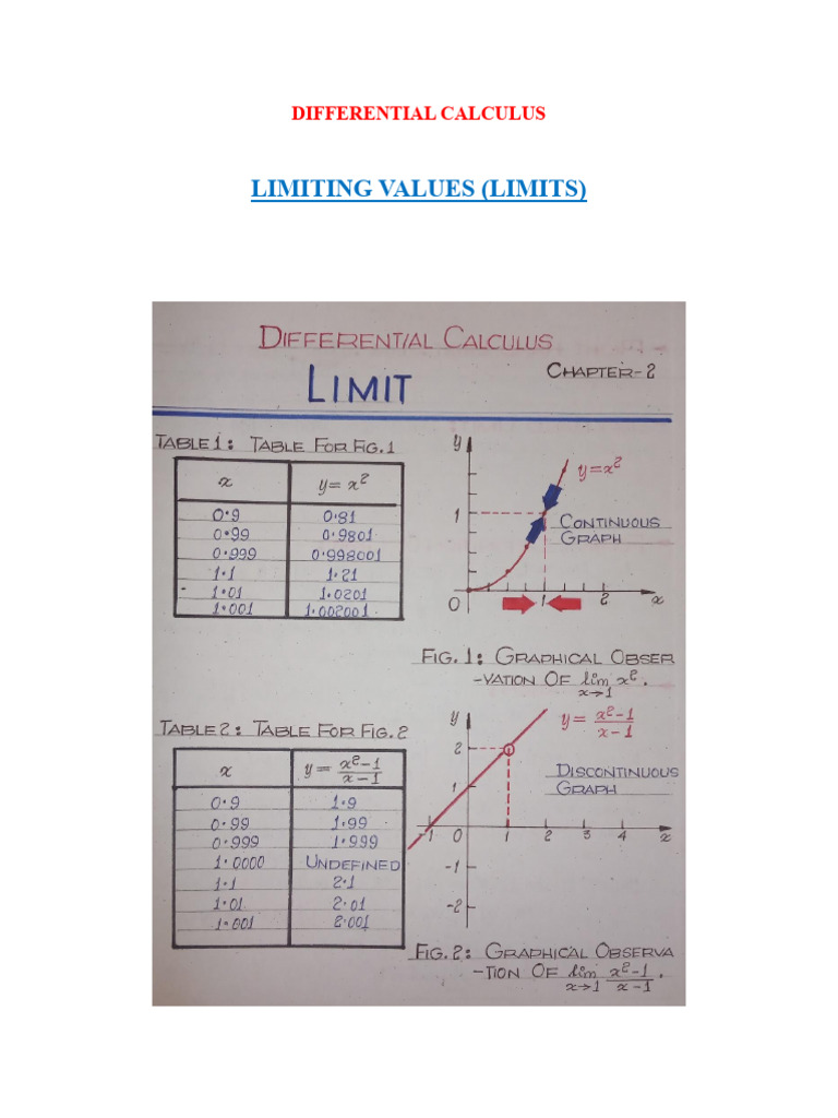 Limit Theory Exercise Set A | PDF
