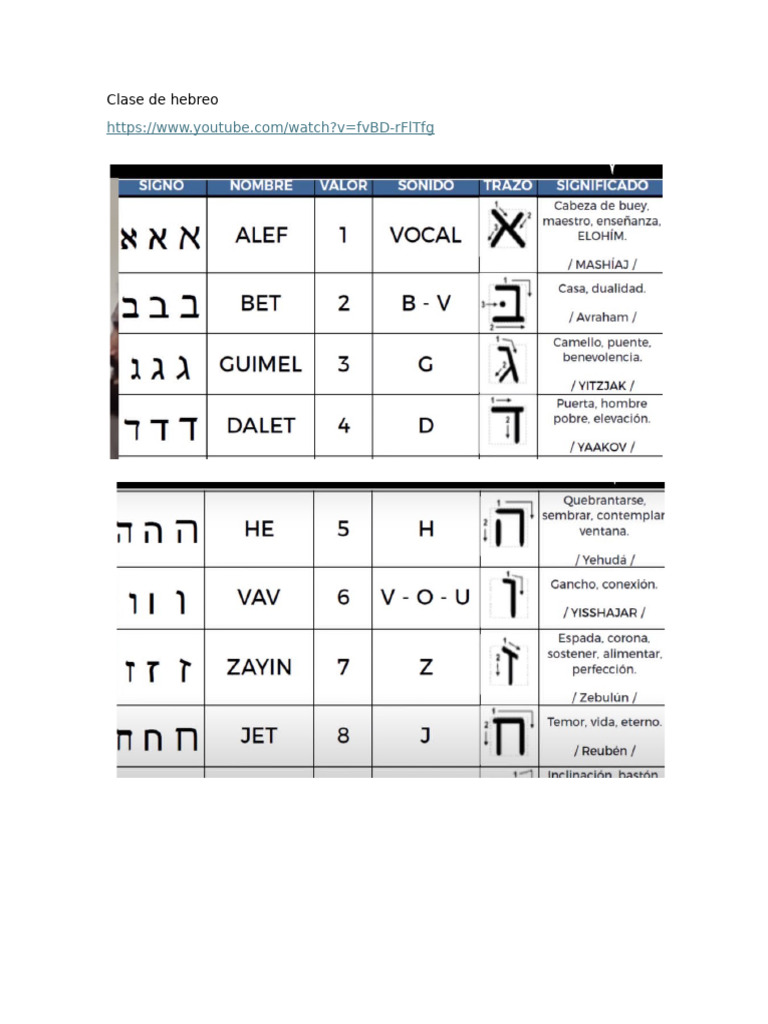 Clase de Hebreo | PDF