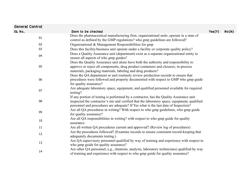 Basic GMP Checklist | PDF | Quality Assurance | Verification And Validation