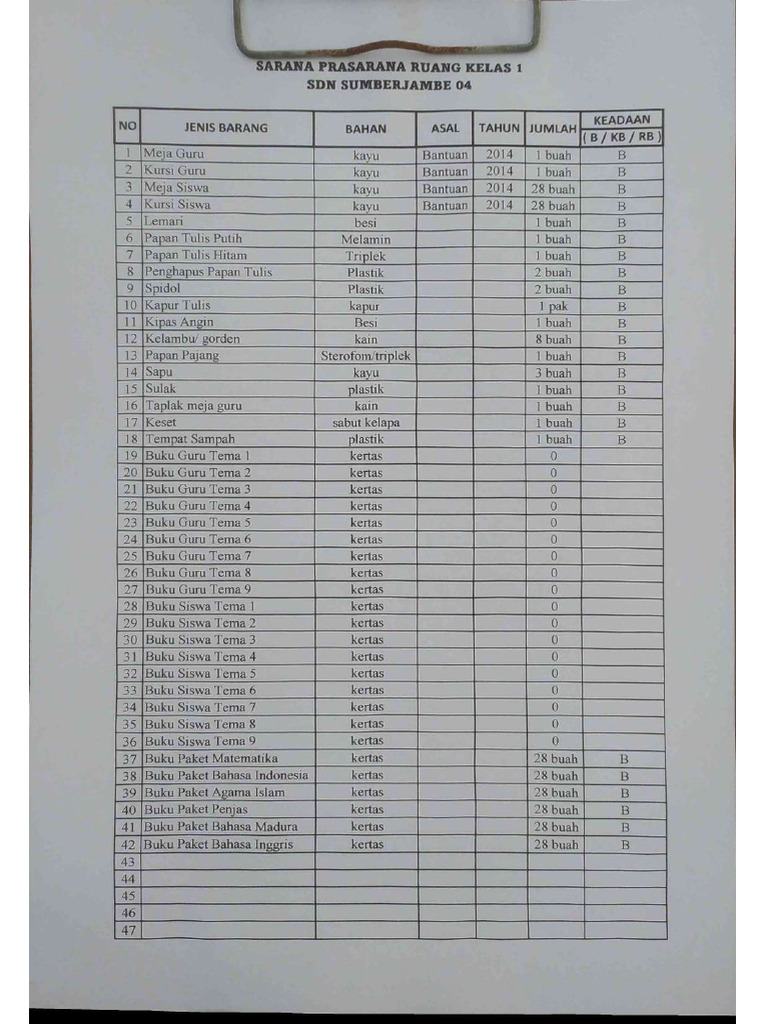 Dokumen 16 Sarpras - KIT - 1 | PDF