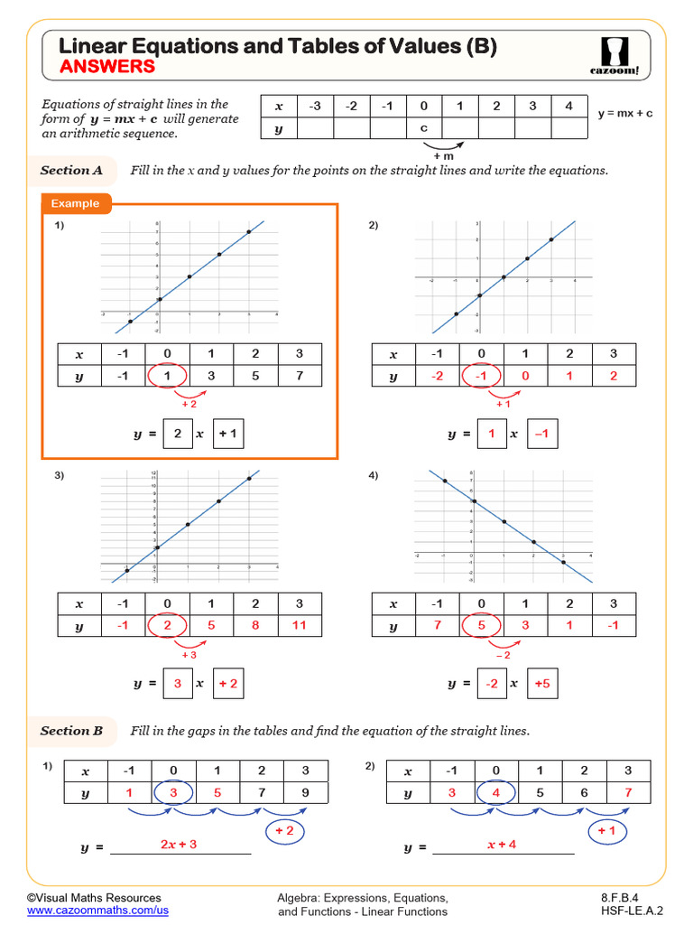 Cazoom Math. Linear Functions. Linear Equations and Tables of Values (B ...
