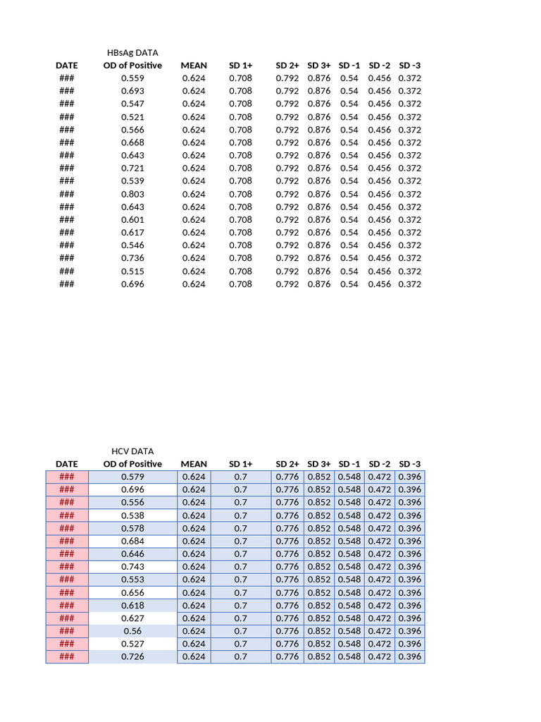 LJ Chart Data | PDF