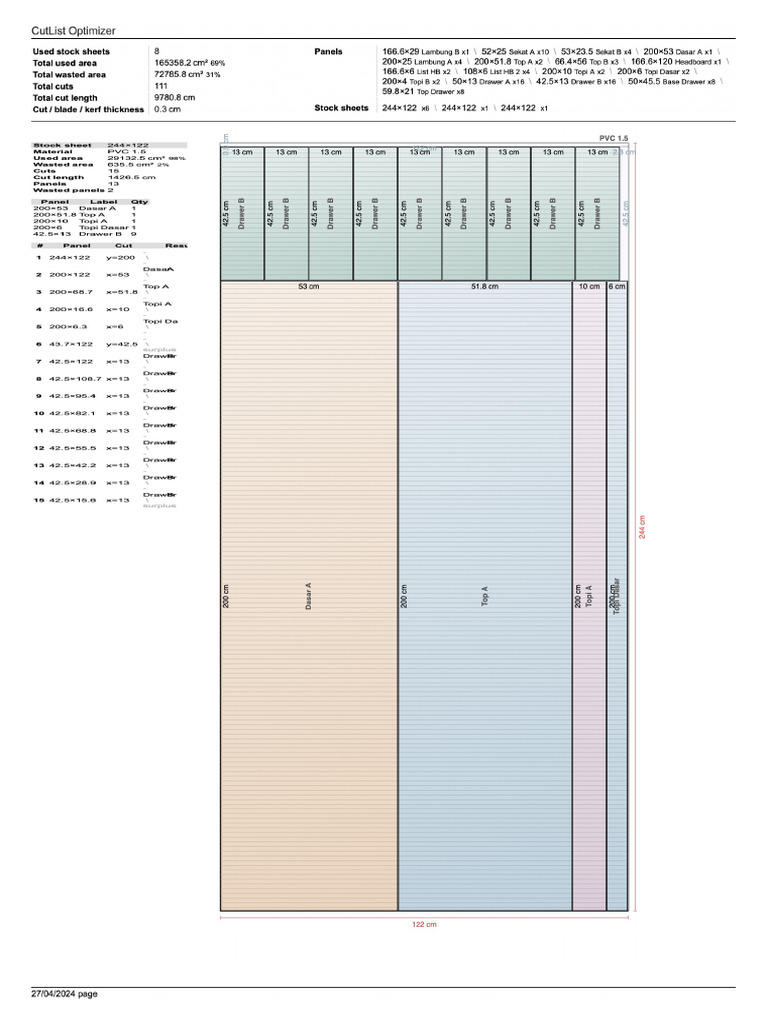 PVC Board Dipan Laci | PDF