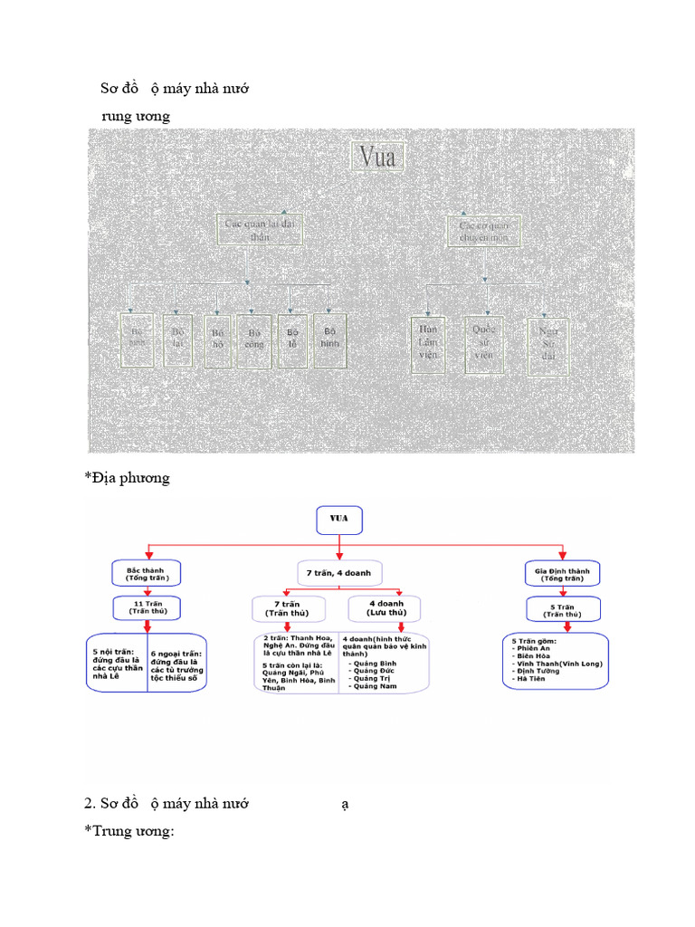 Sơ Đ B Máy Nhà Nư C Vua Gia Long Trung Ương | PDF