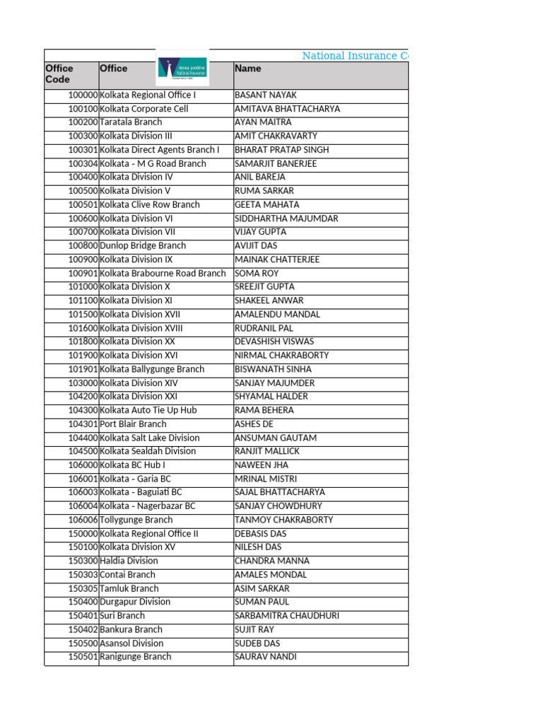 Section 4 1 B Ix Directory of Officers and Employees | PDF | Kolkata