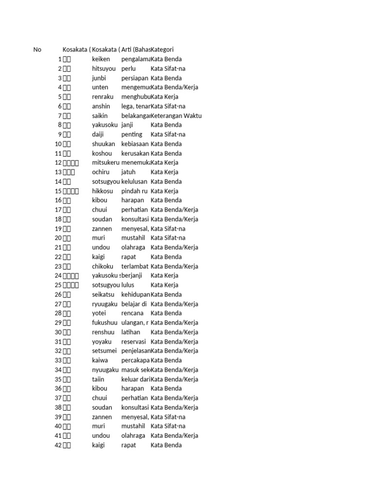 Kosakata N4 Lengkap 720 | PDF