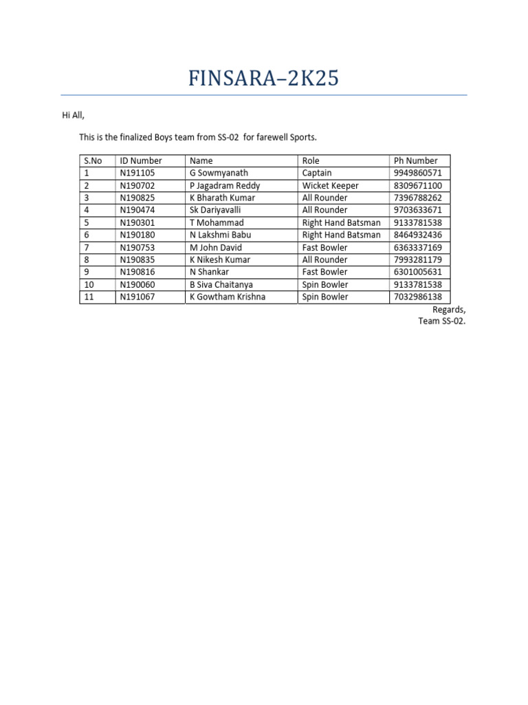 Finsara-2k25 Cricket Team SS02 (B) | PDF