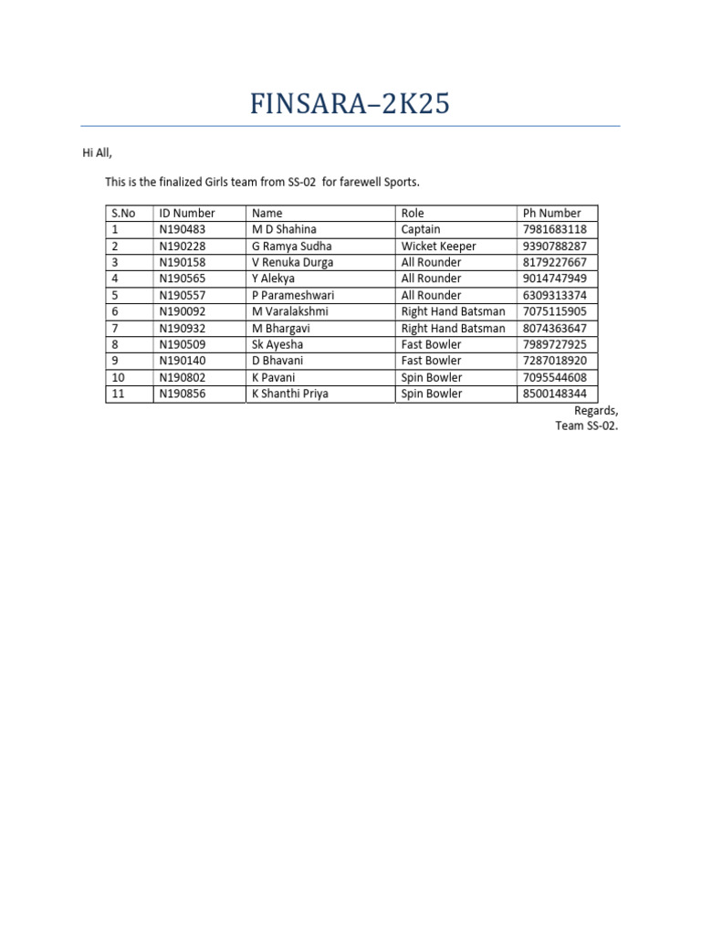 Finsara-2k25 Cricket Team SS02 (G) | PDF