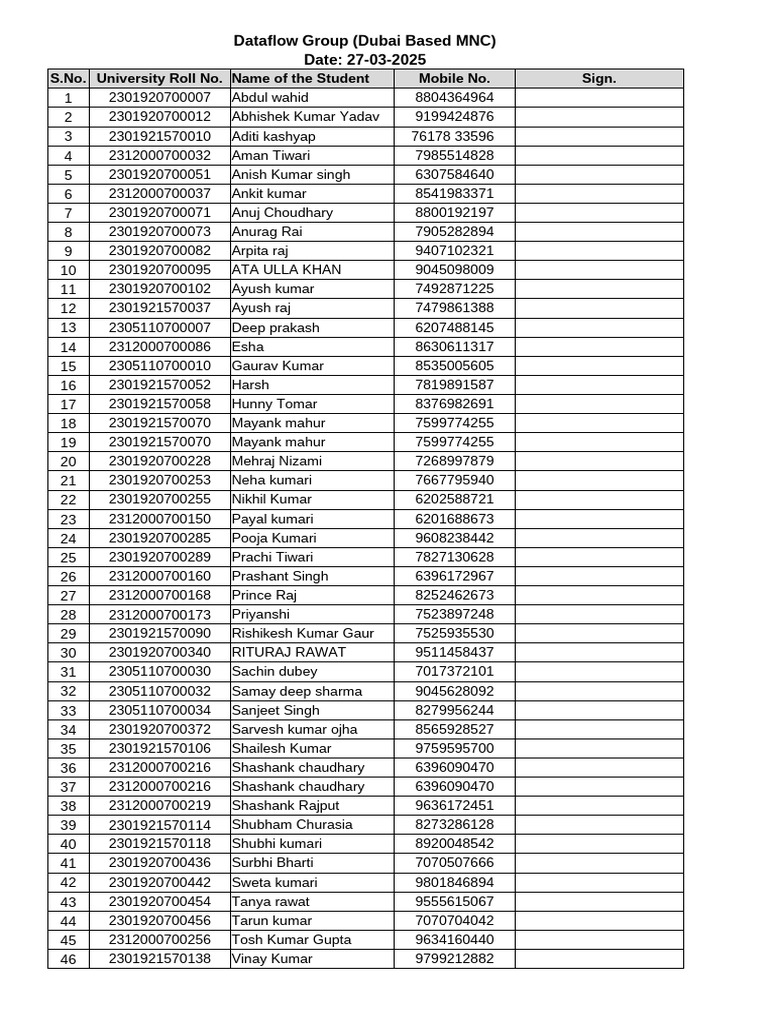 Updated Registration Data of Dataflow Group (Dubai Based MNC) - Operation Profile) - MBA 2025 ...