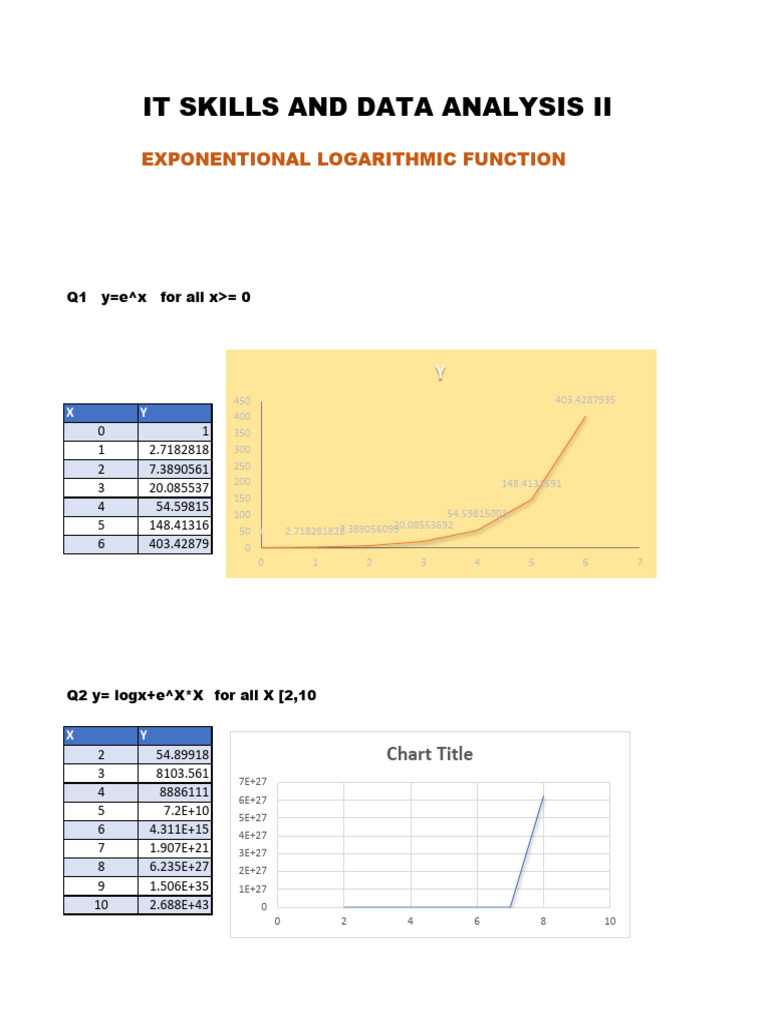 EXPONENTIONAL FUNCTION DATA ANALYSIS II | PDF