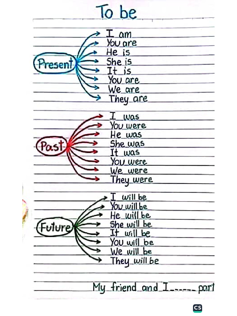 Grammar Hand Written Notes | PDF