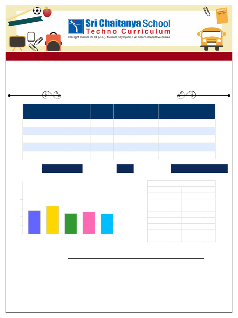 Branch - Name - Cbse North X Mid Term Progress Report - PJ Central ...