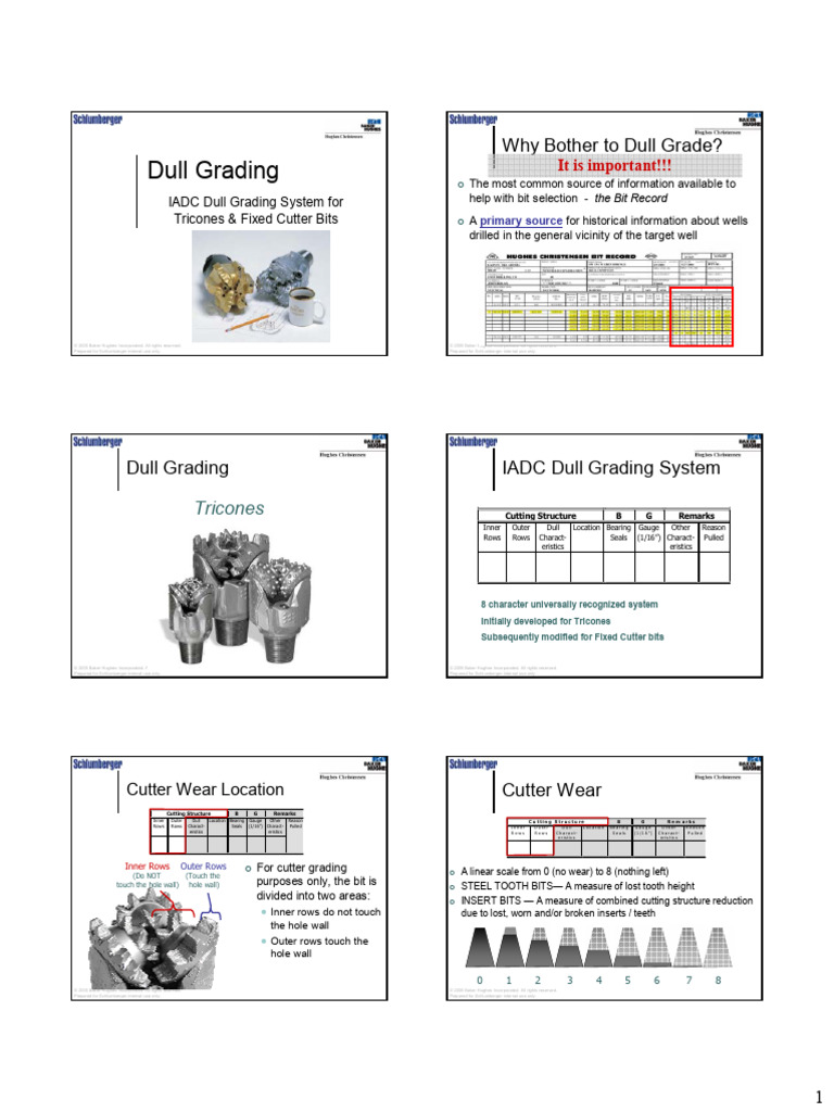 HCC Dull Grading forSLB 6pp | PDF | Wear