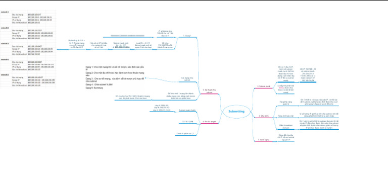CCNA - Vnpro Subnet | PDF
