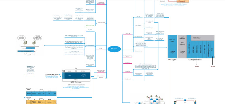 CCNA - Vnpro Ethernet | PDF