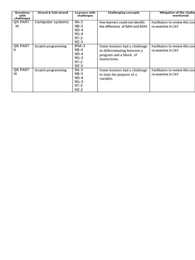 Challenges in Computer Systems Learning | PDF