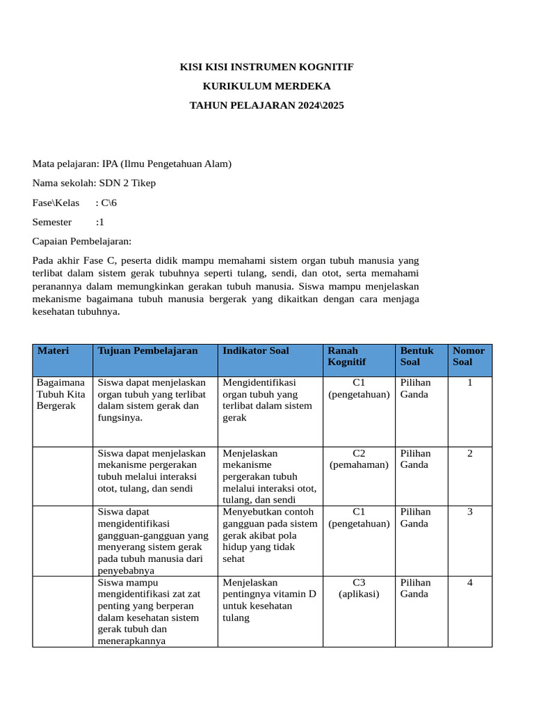 Kisi Kisi Instrumen Kognitif | PDF