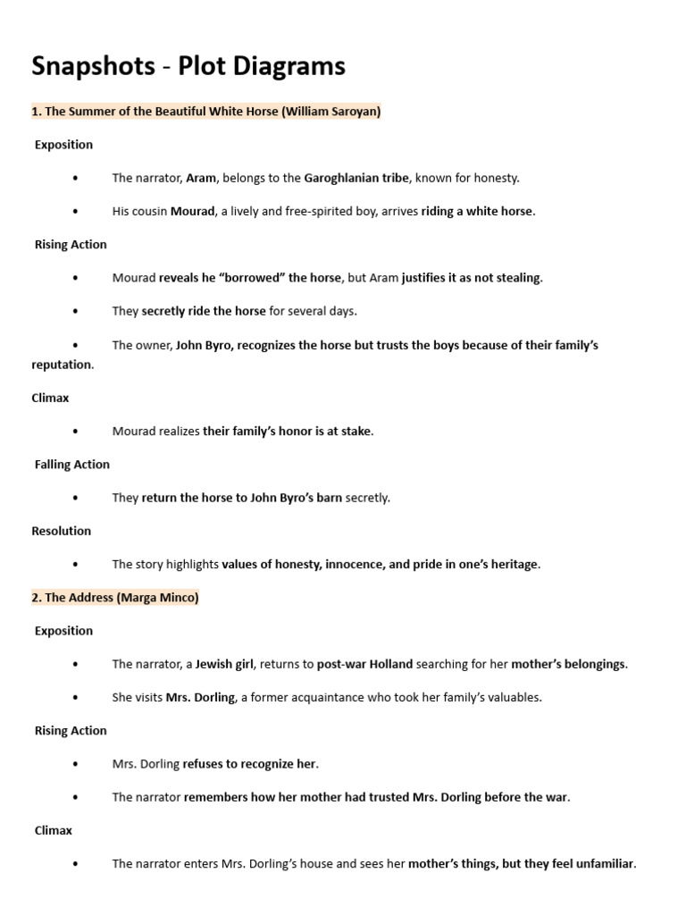 Plot Diagrams of Classic Short Stories | PDF