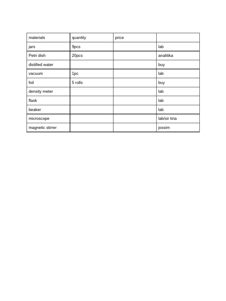 Materials List | PDF