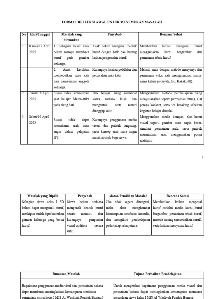 Contoh Format Refleksi Awal | PDF