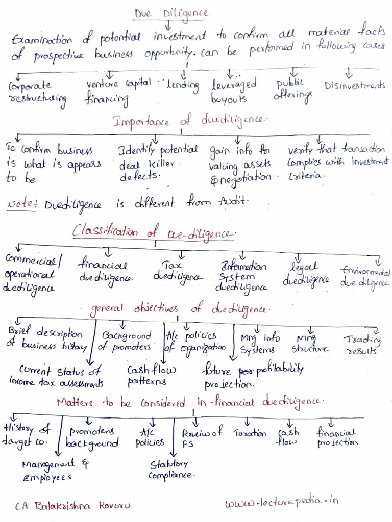 Due Diligence Handwritten Chart CA Final Audit | PDF