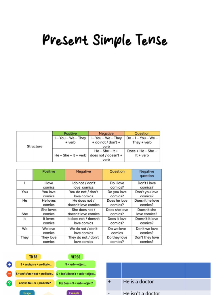 Presentation Present Tense Rules and Sentences | PDF