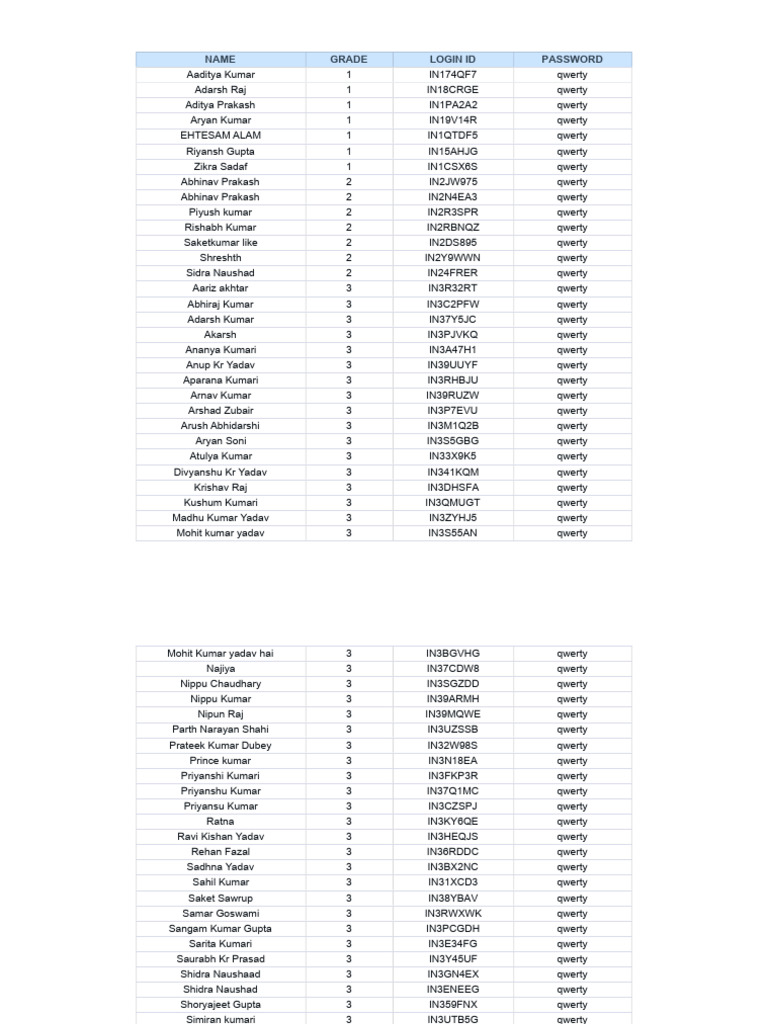 Registered Students List - Sheet5 | PDF