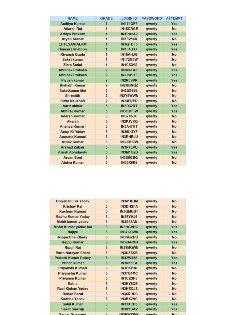 Student Login Attempts Summary | PDF