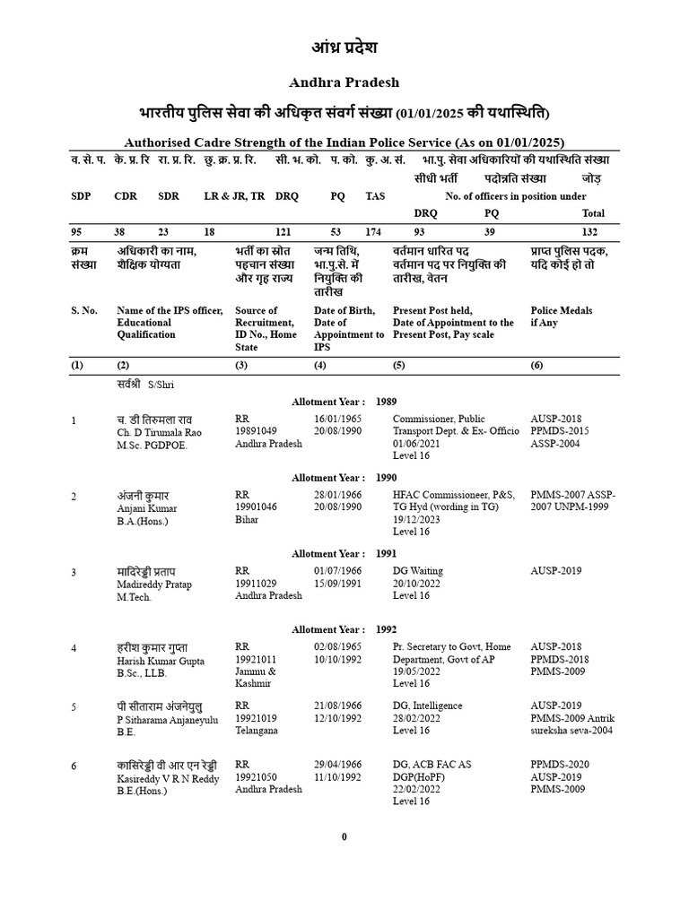 Draft Civil List 2025 | PDF