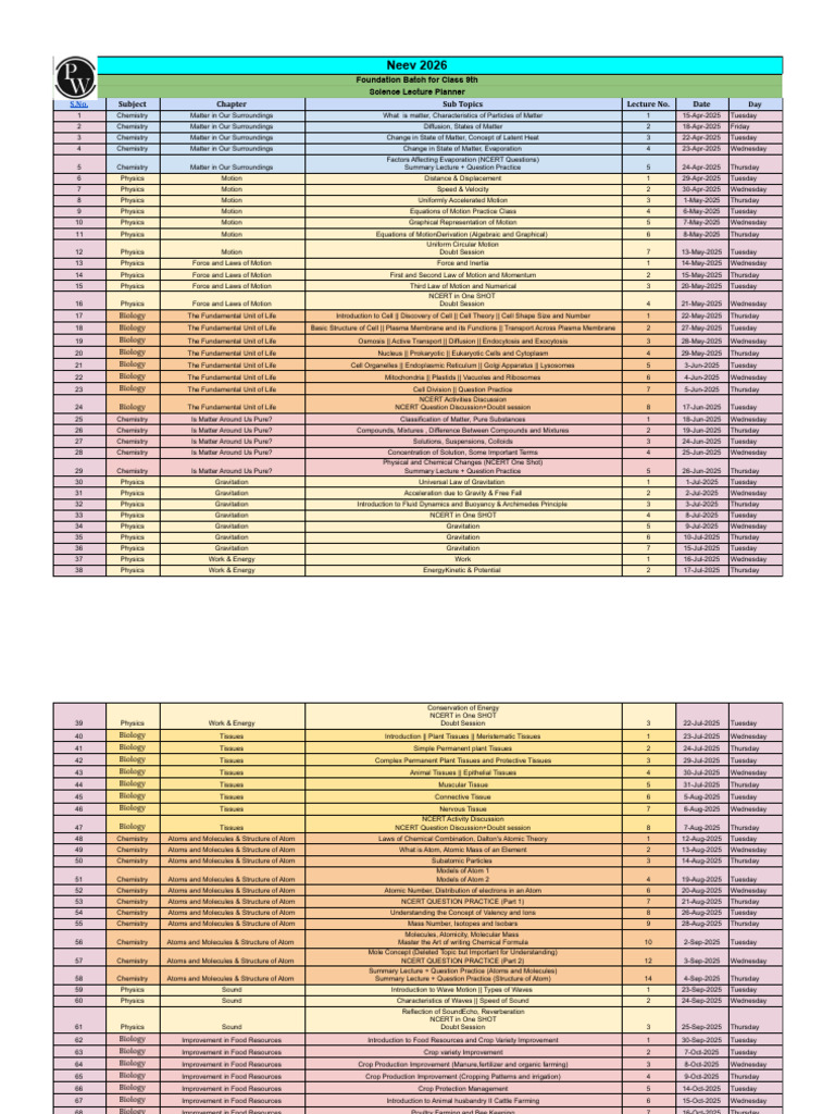 Lecture Planner (Science) - Neev 2026 | PDF | Cell (Biology) | Molecules