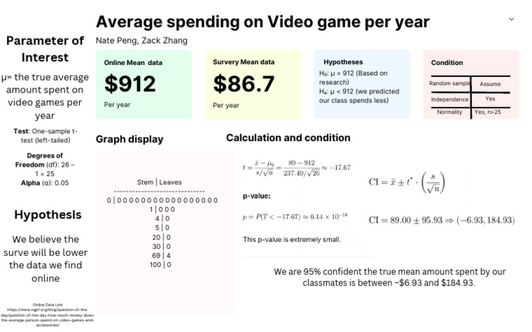 Hypothesis Testing Project For Reference Stats | PDF | Statistical ...