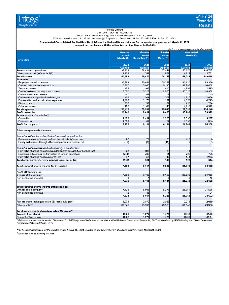 Infosys Financial Statements | PDF