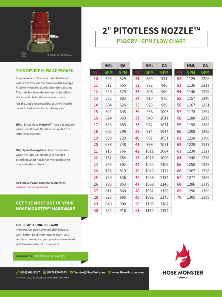 Cuadro Conversion Flujo Little Hose Monster | PDF | Equipment ...