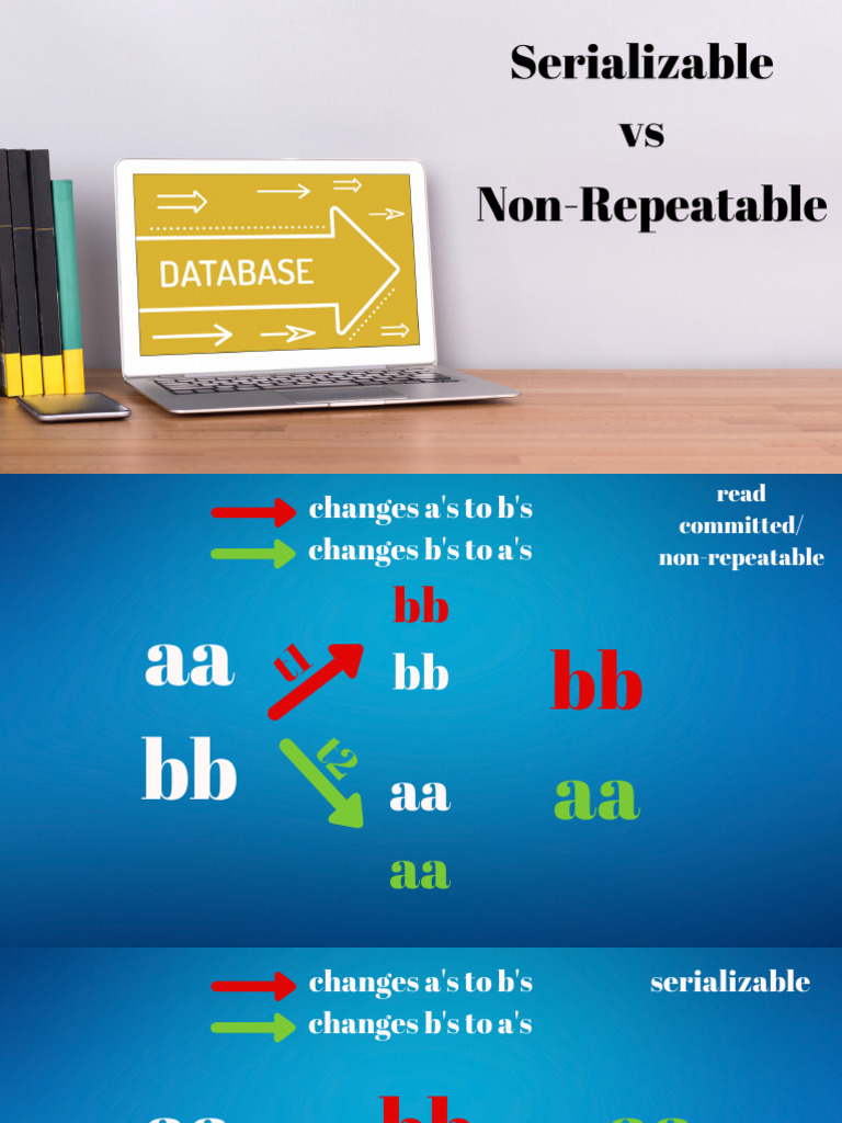 Serializeable Vs Non Repeatable in Isolation Level | PDF