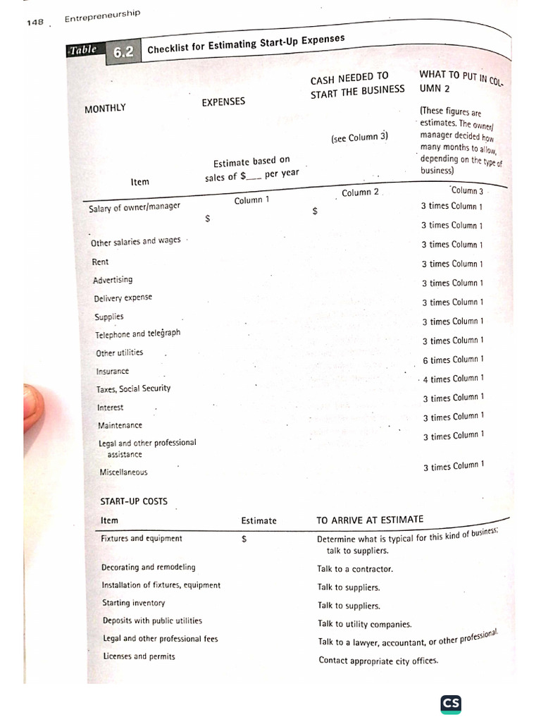 Entrepreneurship Notes | PDF