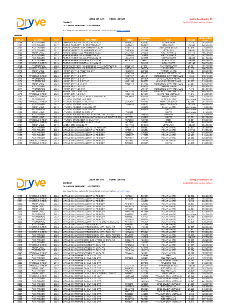 0411 Dryve Exclusive List Luzon Vizmin | PDF | Off Roading | Motor ...