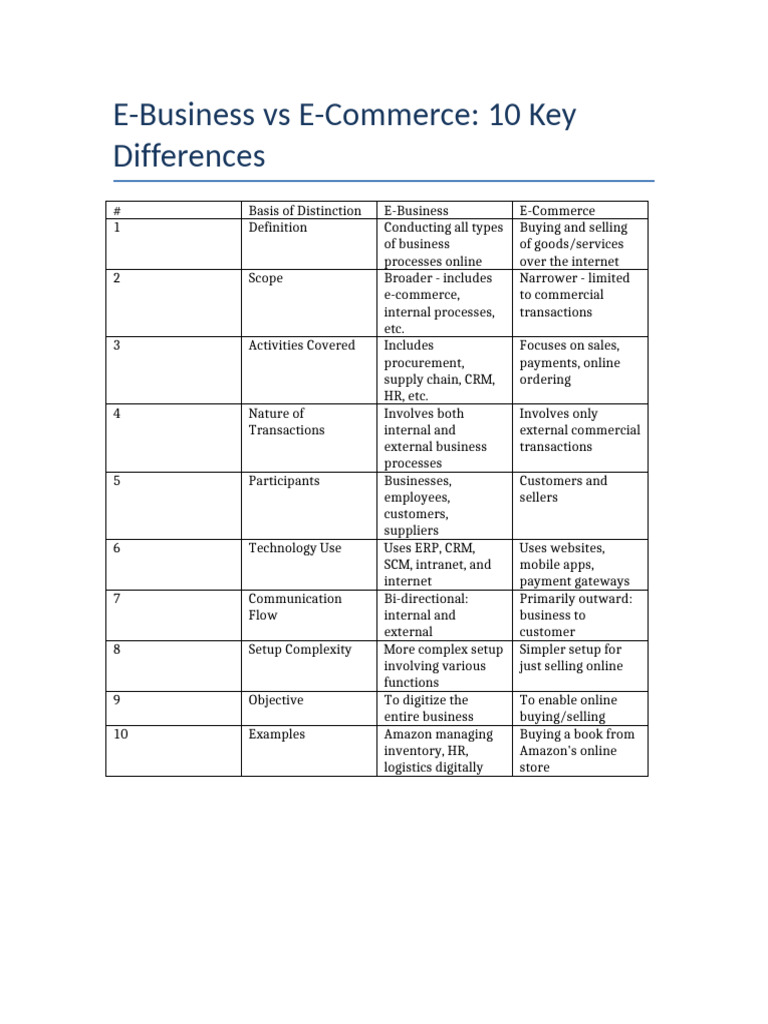 E-Business_vs_E-Commerce | PDF