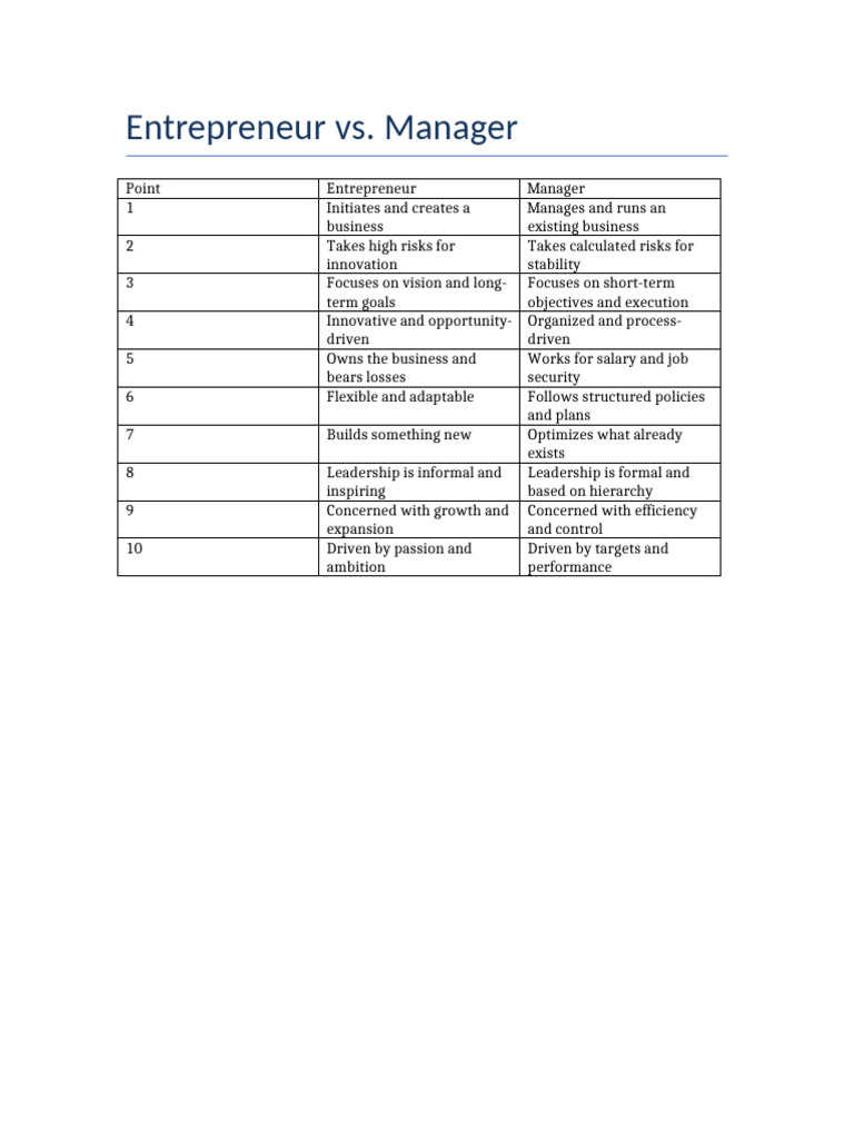 Entrepreneur_vs_Manager | PDF