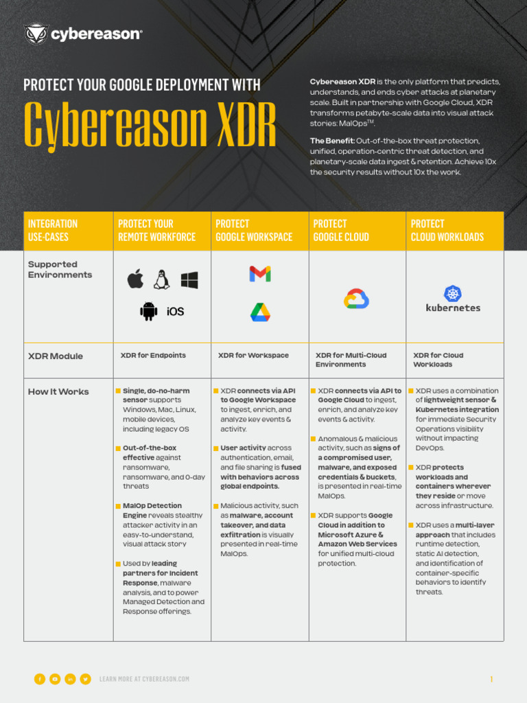 CR Protect Your Google Deployment With Cybereason XDR | PDF | Malware | Cloud Computing