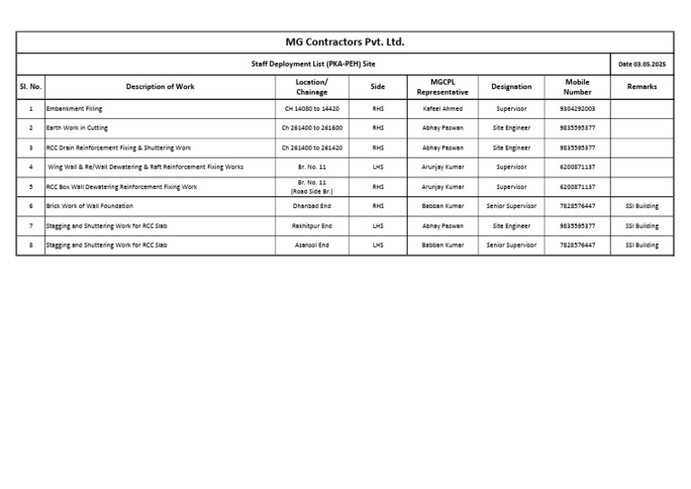 MGCPL Staff Deployment Overview | PDF